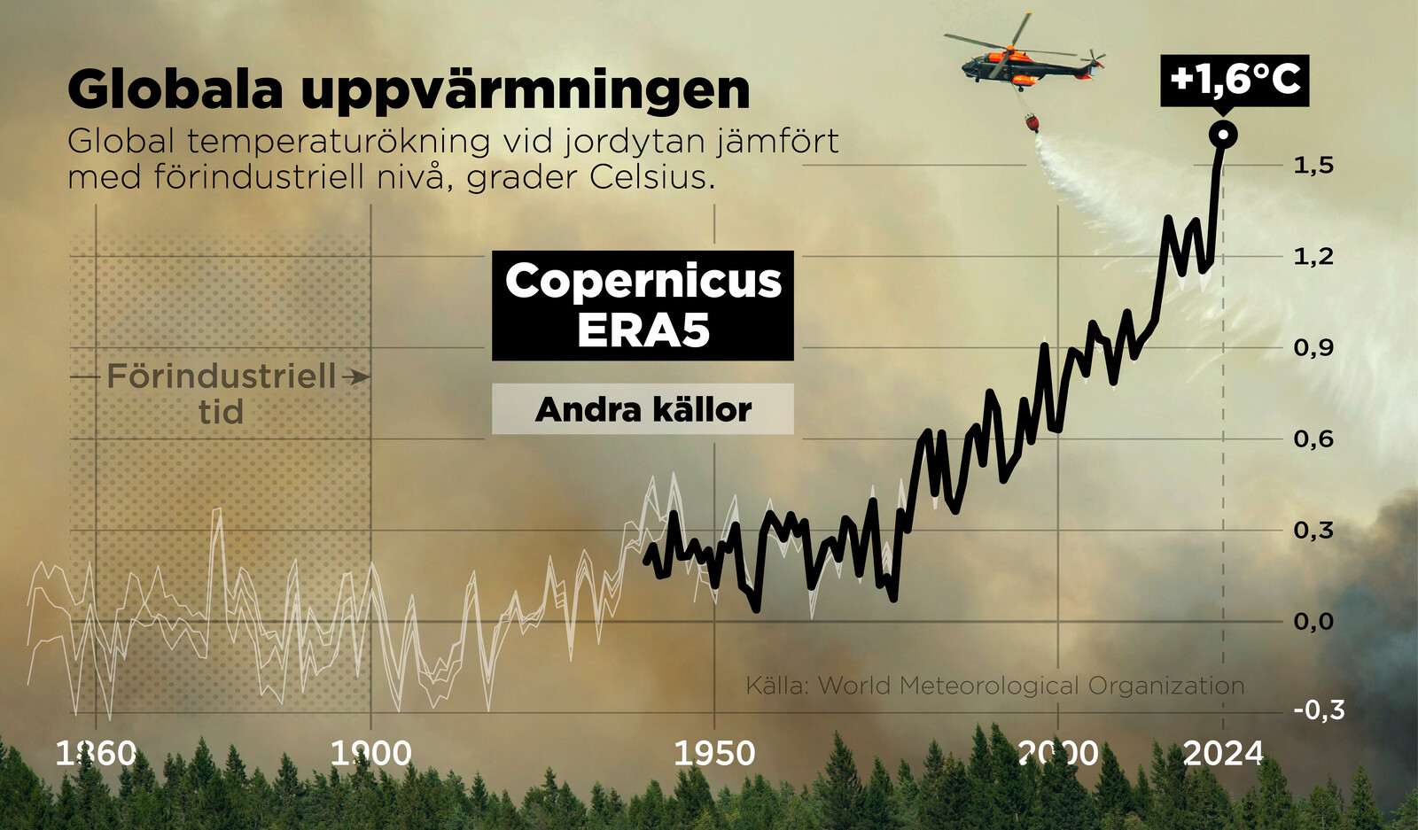 Record number flee climate disasters | Sweden Herald
