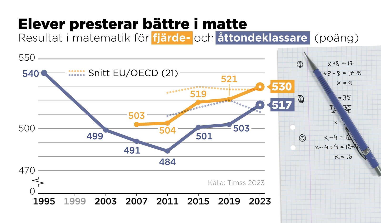 Joyful News: Unique Math Boost for Swedish Students | Sweden Herald