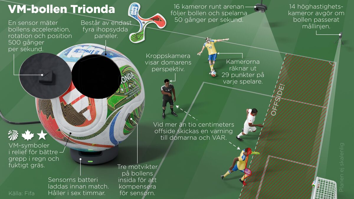 The new 2026 World Cup ball must be charged before matches | Sweden Herald