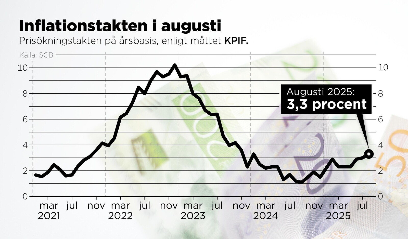 Interest Rate Cuts Possible Despite Rising Inflation in Sweden | Sweden ...