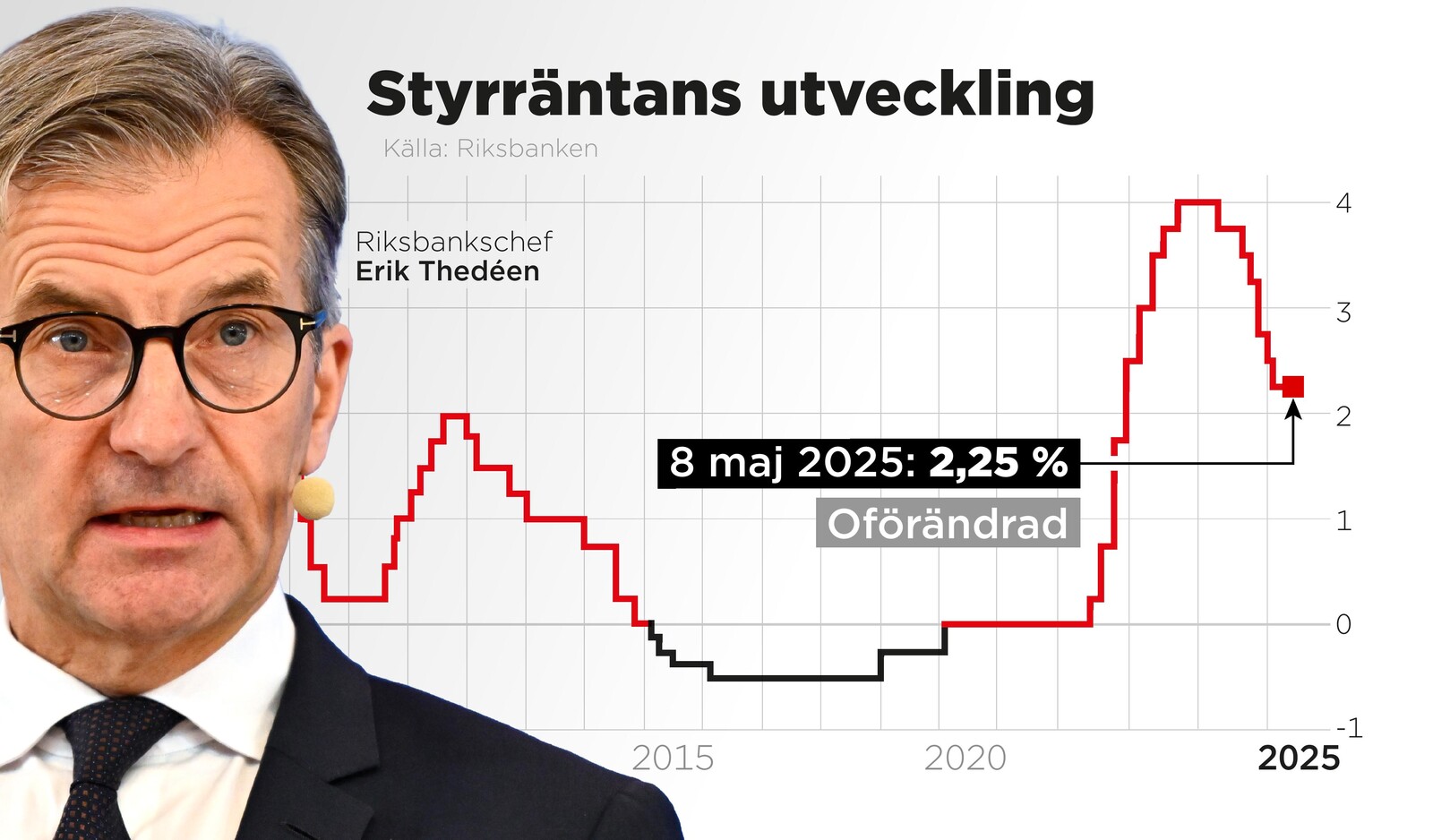 Swedish Central Bank Signals Possible Future Interest Rate Cuts ...